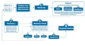 Algebra 1: Principles of Secondary Mathematics - Math-U-See